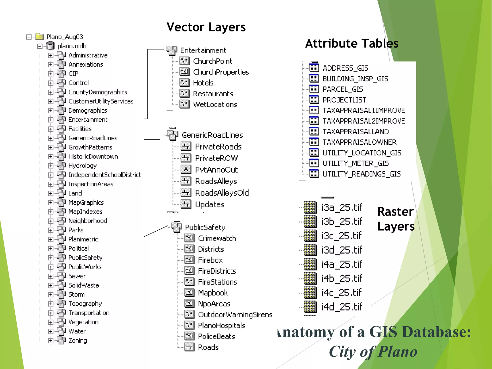 Gis Geographical Information System Fundamentals | PPT