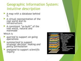 Gis Geographical Information System Fundamentals | PPT