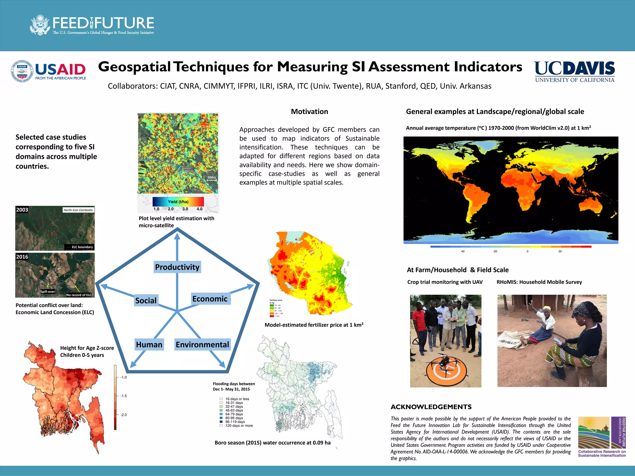 Geospatial Techniques for Measuring SI Assessment Indicators | PPT