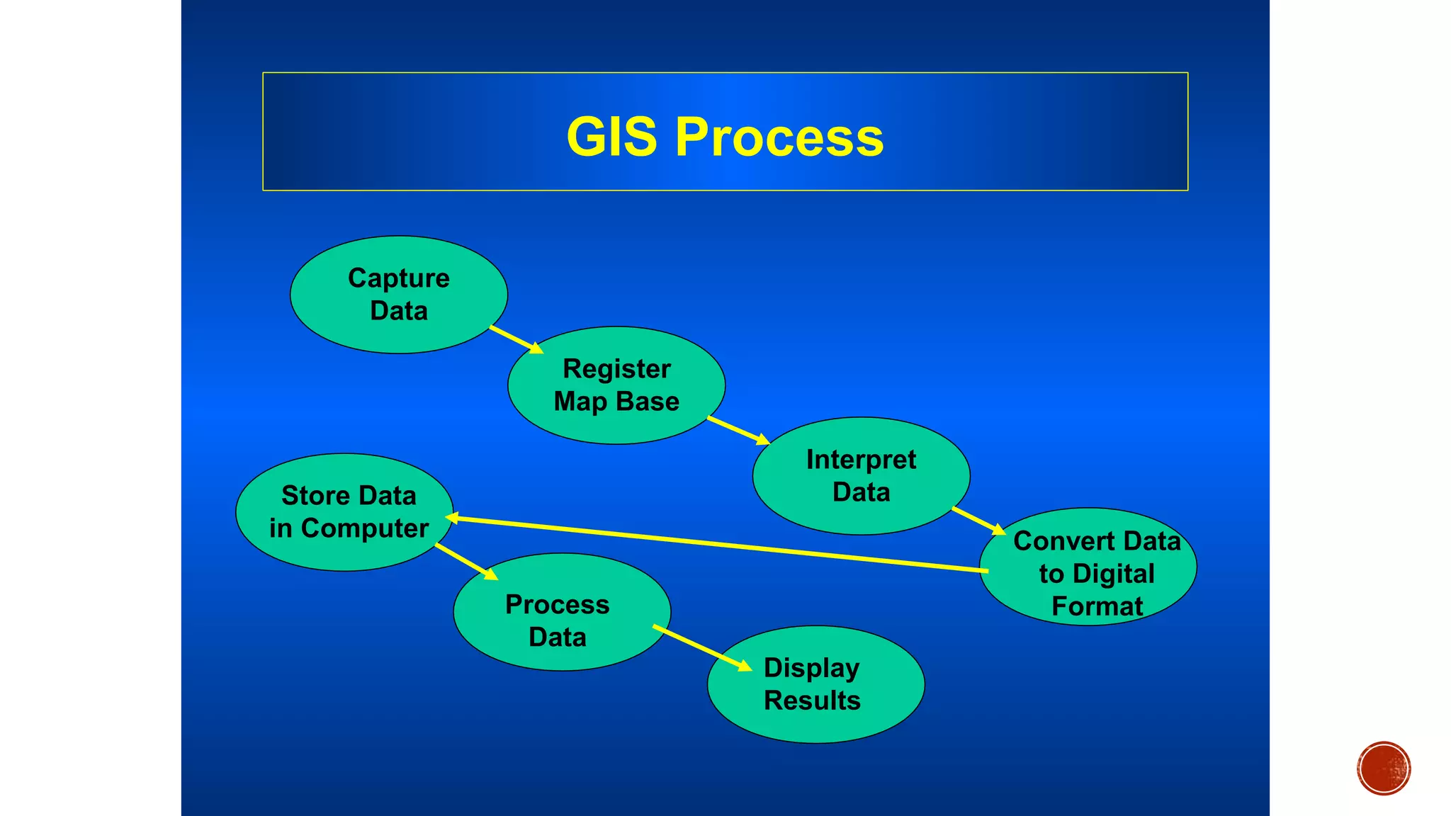 Geographic Information System Ppt