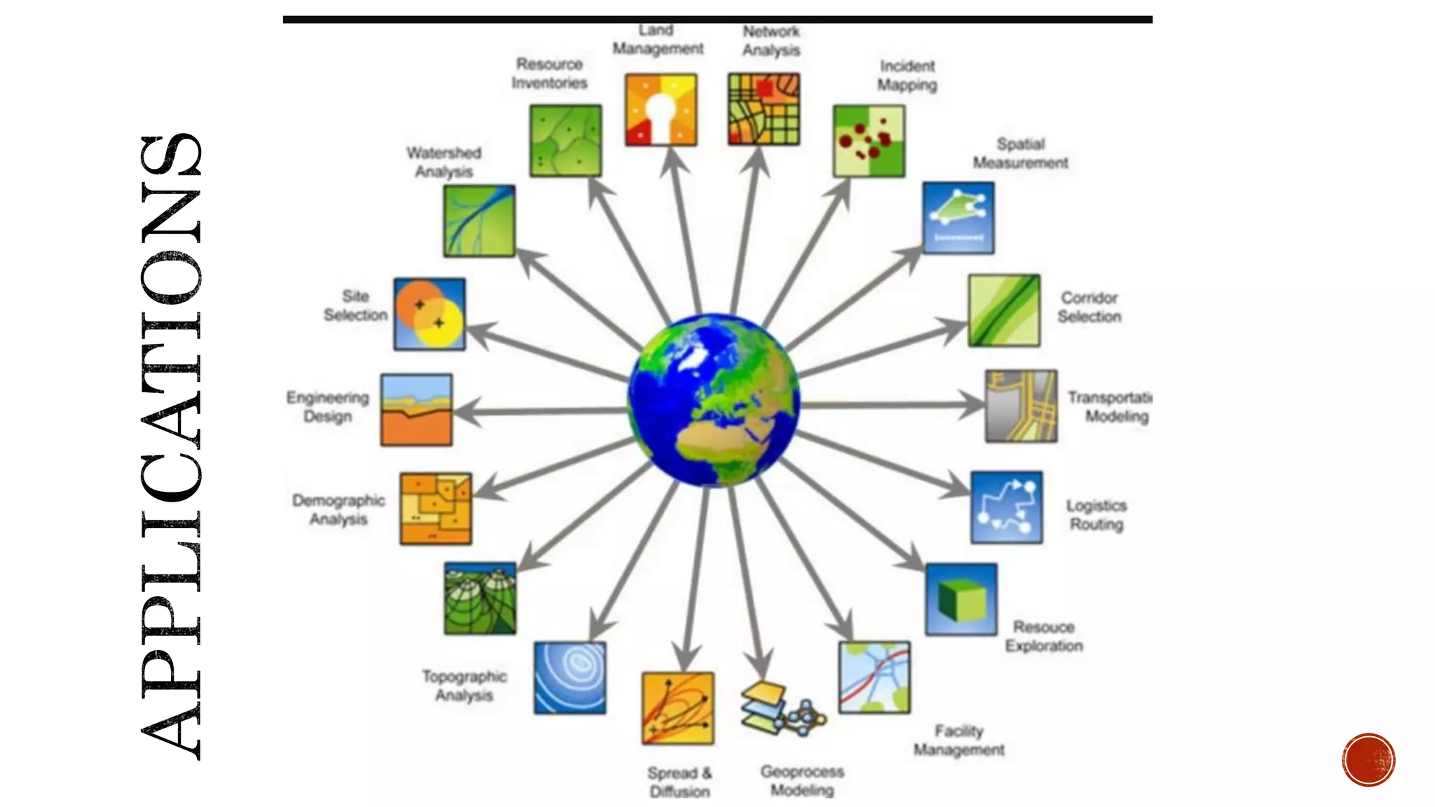 Geographic Information System Ppt