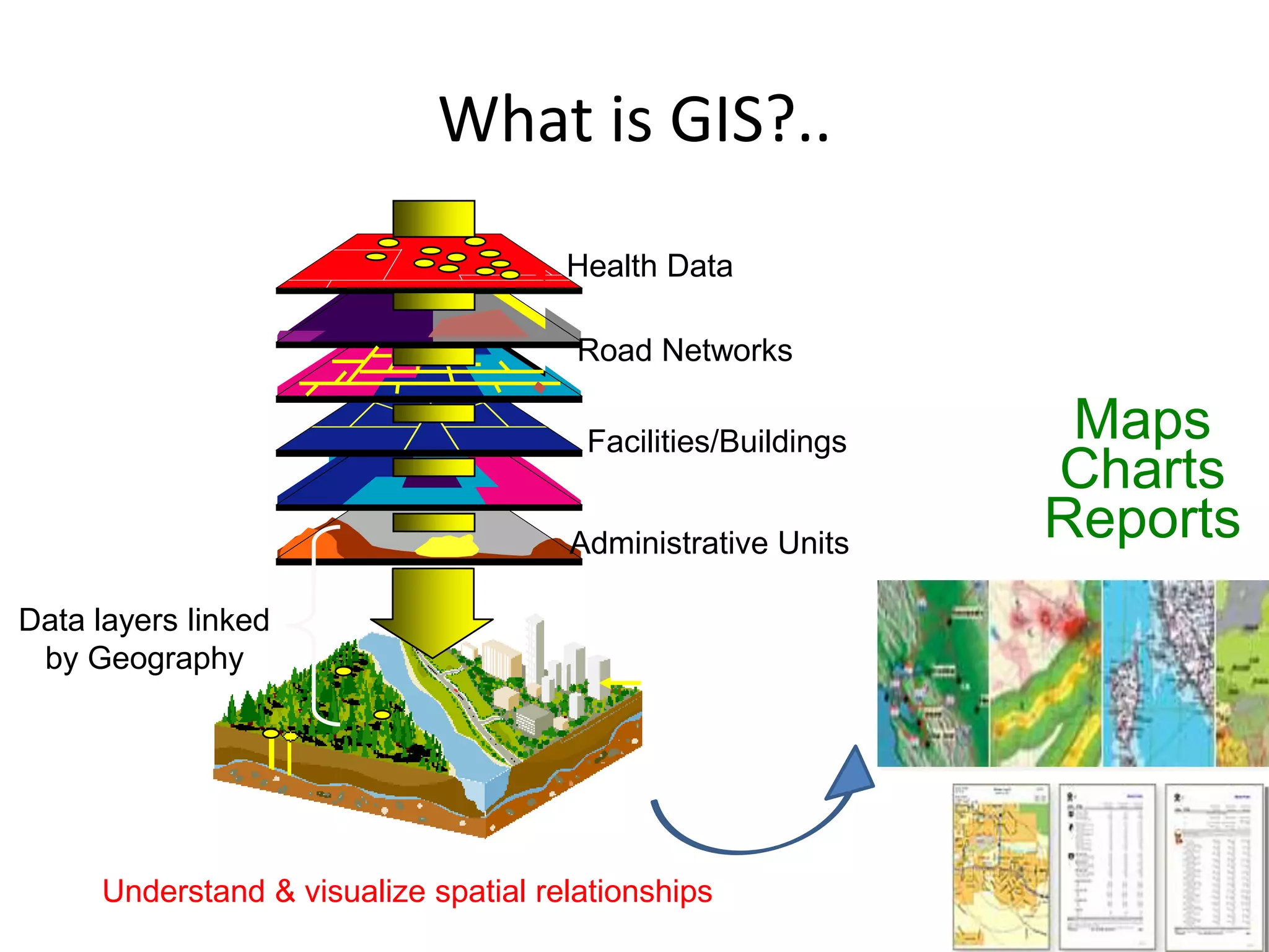 GIS in Health | PPTX