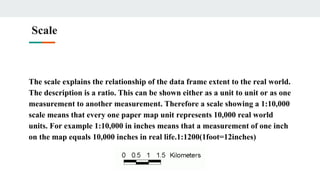key elements of in gis | PPT