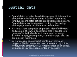 Geographical information system | PPTX