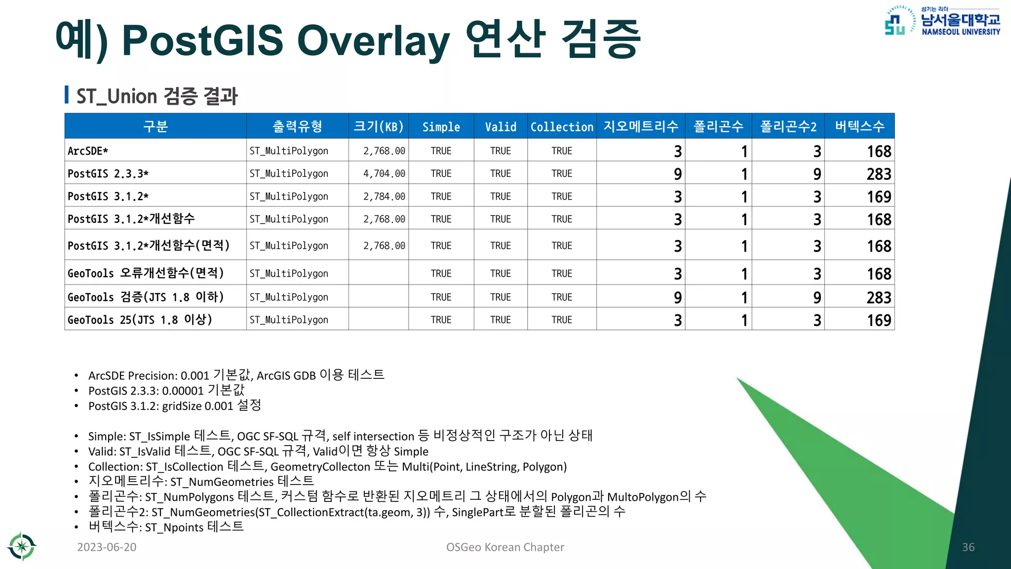 오픈소스 GIS의 이해 - OSgeo Projects 중심 | PDF