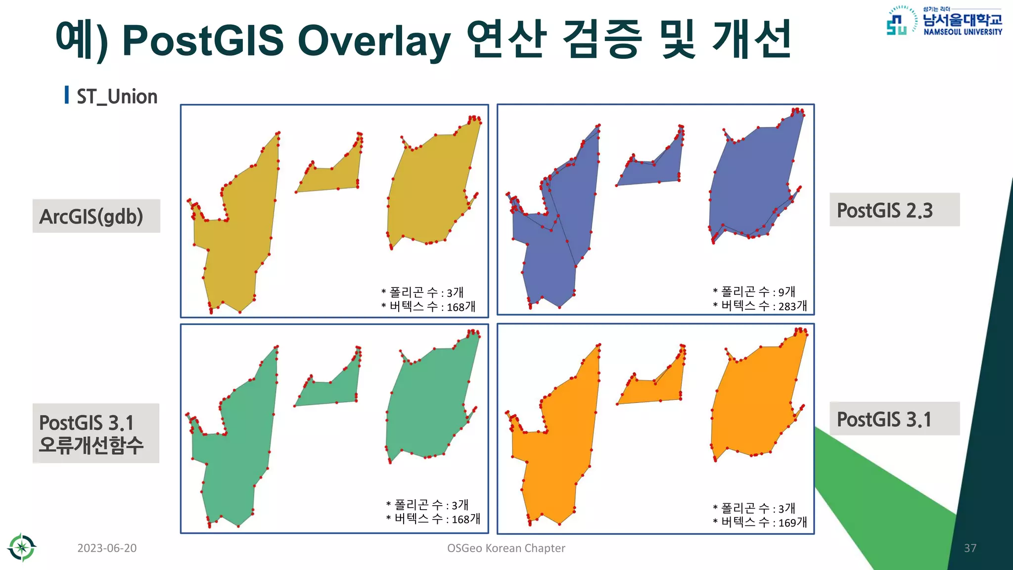 오픈소스 GIS의 이해 - OSgeo Projects 중심 | PDF