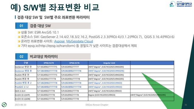 오픈소스 GIS의 이해 - OSgeo Projects 중심 | PDF