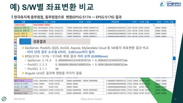 오픈소스 GIS의 이해 - OSgeo Projects 중심 | PDF