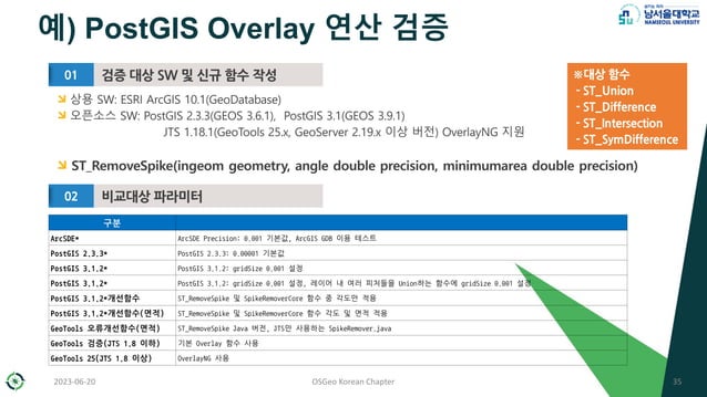 오픈소스 GIS의 이해 - OSgeo Projects 중심 | PDF
