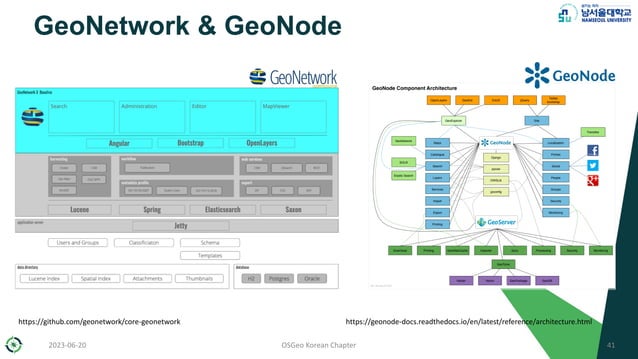 오픈소스 GIS의 이해 - OSgeo Projects 중심 | PDF