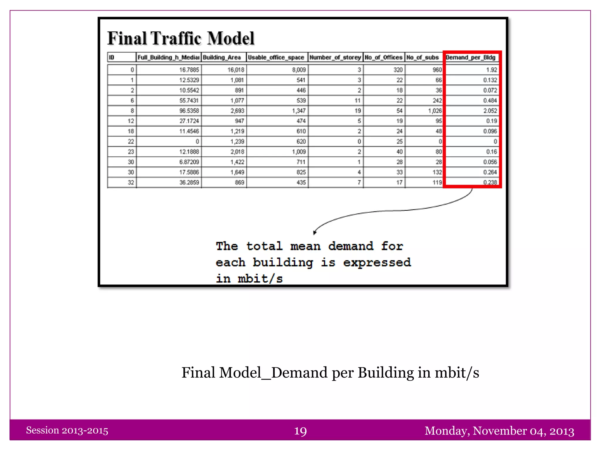 Gis in telecomm ppt | PDF