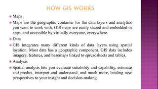 GIS.INTRODUCTION TO GIS PACKAGES &GEOGRAPHIIC ANALYSIS | PPTX