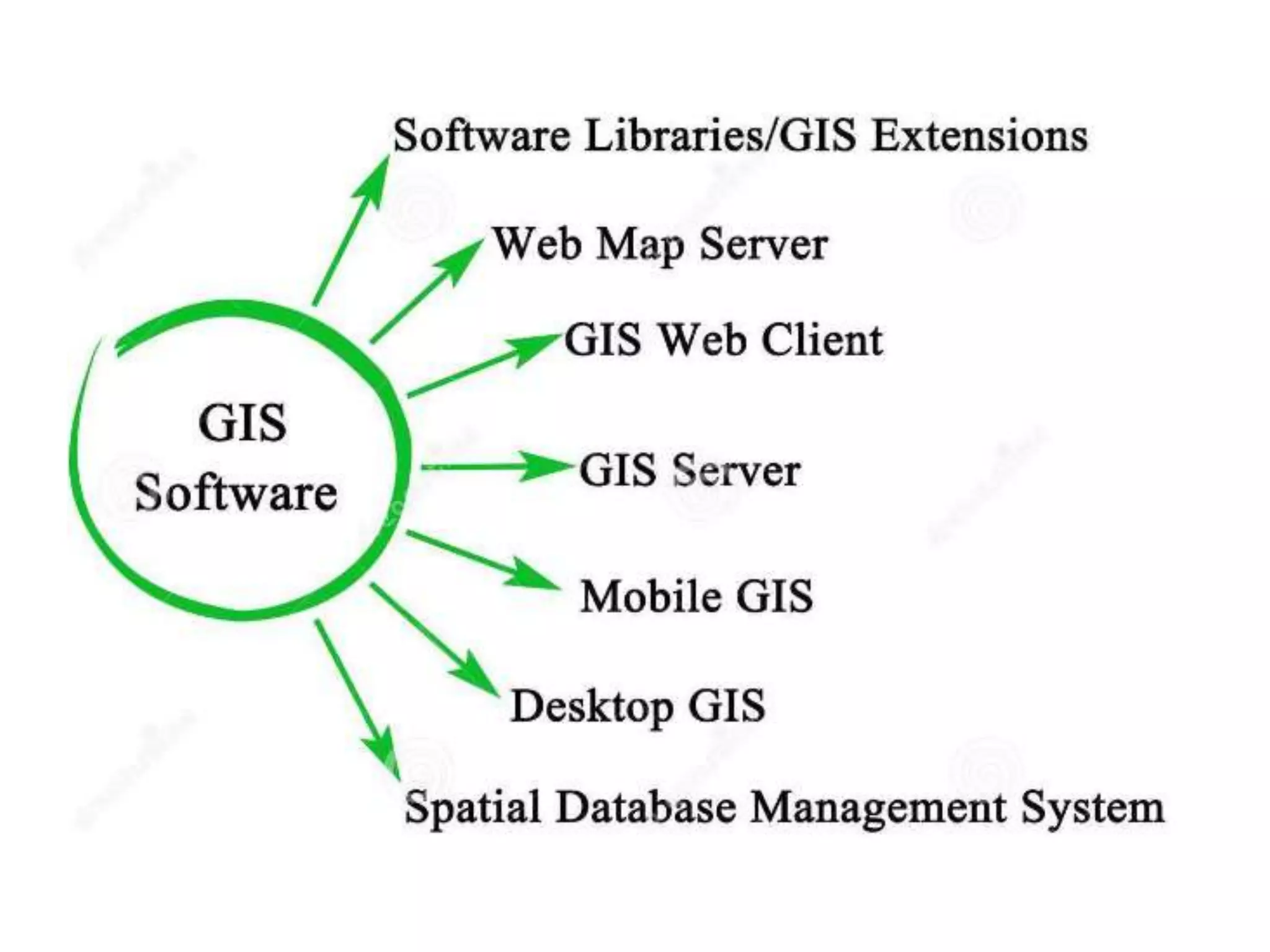 GIS and Its Components.pptx