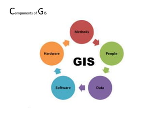 GIS and Its Components.pptx