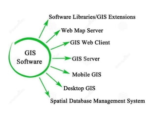 GIS and Its Components.pptx