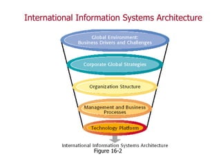 GIS.ppt