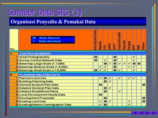 GIS.ppt