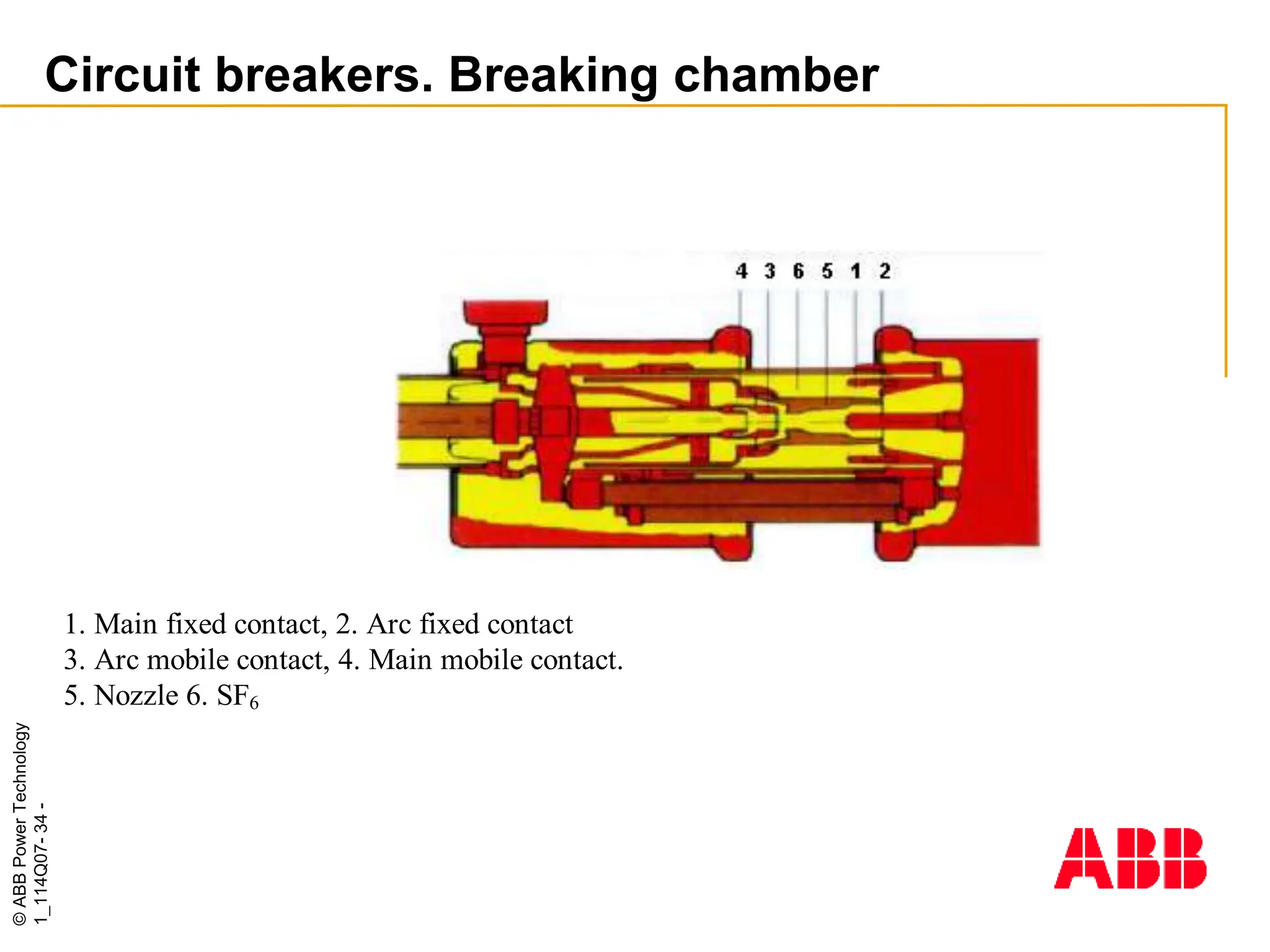 Gas Insulated Switch Gear ABB Presentation | PPT