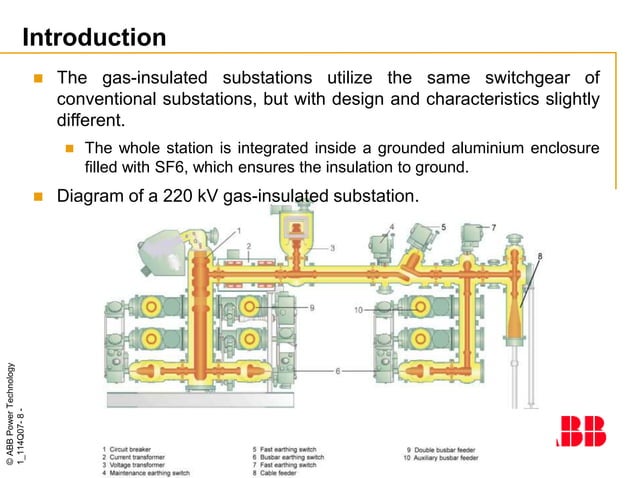 Gas Insulated Switch Gear ABB Presentation | PPT