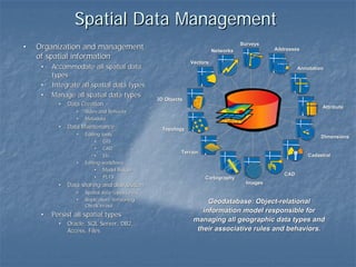Gis and-sap-realestate-mgmt | PDF