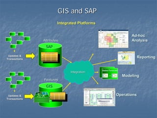 Gis and-sap-realestate-mgmt | PDF