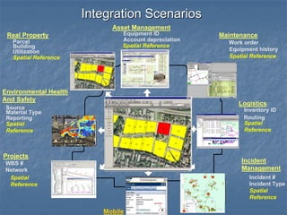 Gis and-sap-realestate-mgmt | PDF