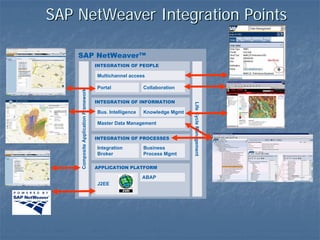 Gis and-sap-realestate-mgmt | PDF
