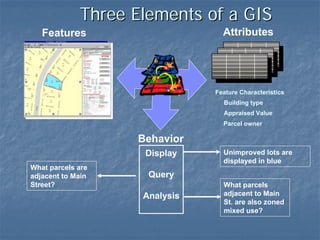 Gis and-sap-realestate-mgmt | PDF