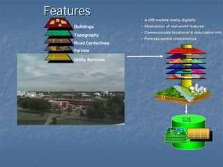 Gis and-sap-realestate-mgmt | PDF