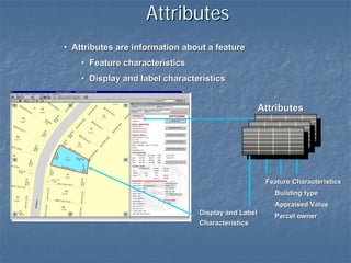 Gis and-sap-realestate-mgmt | PDF