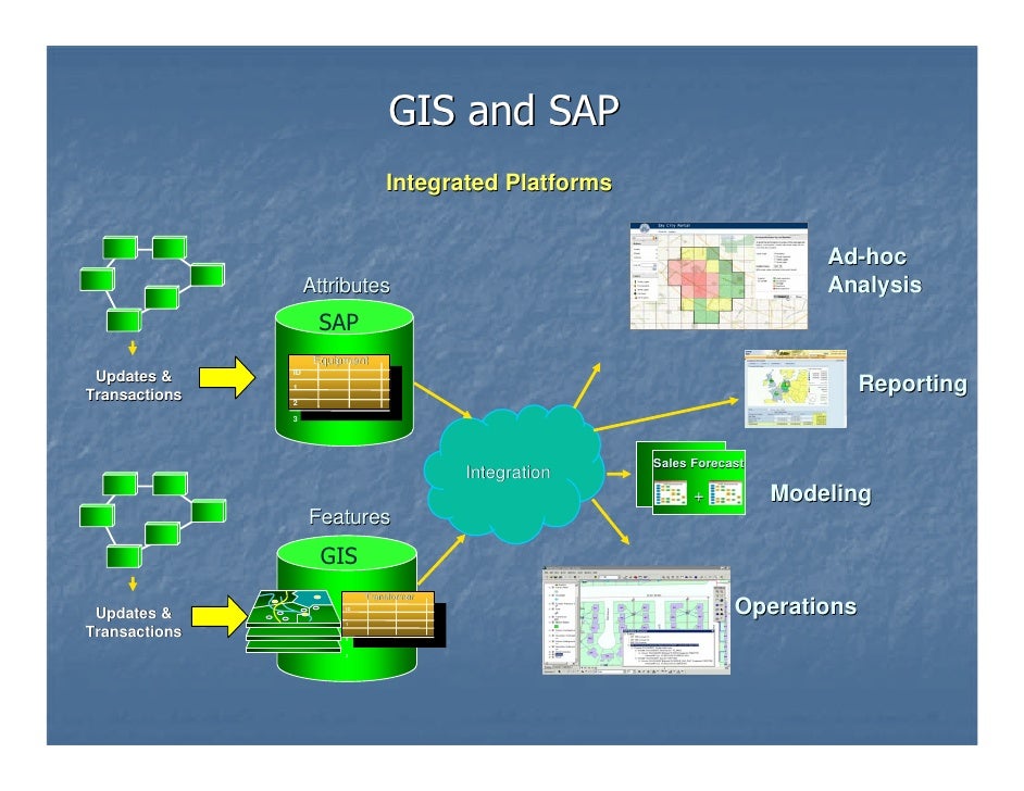 Gis and-sap-realestate-mgmt