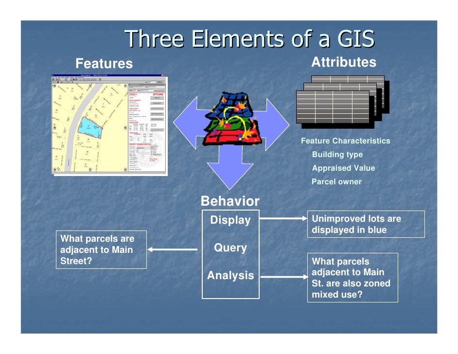 Gis and-sap-realestate-mgmt