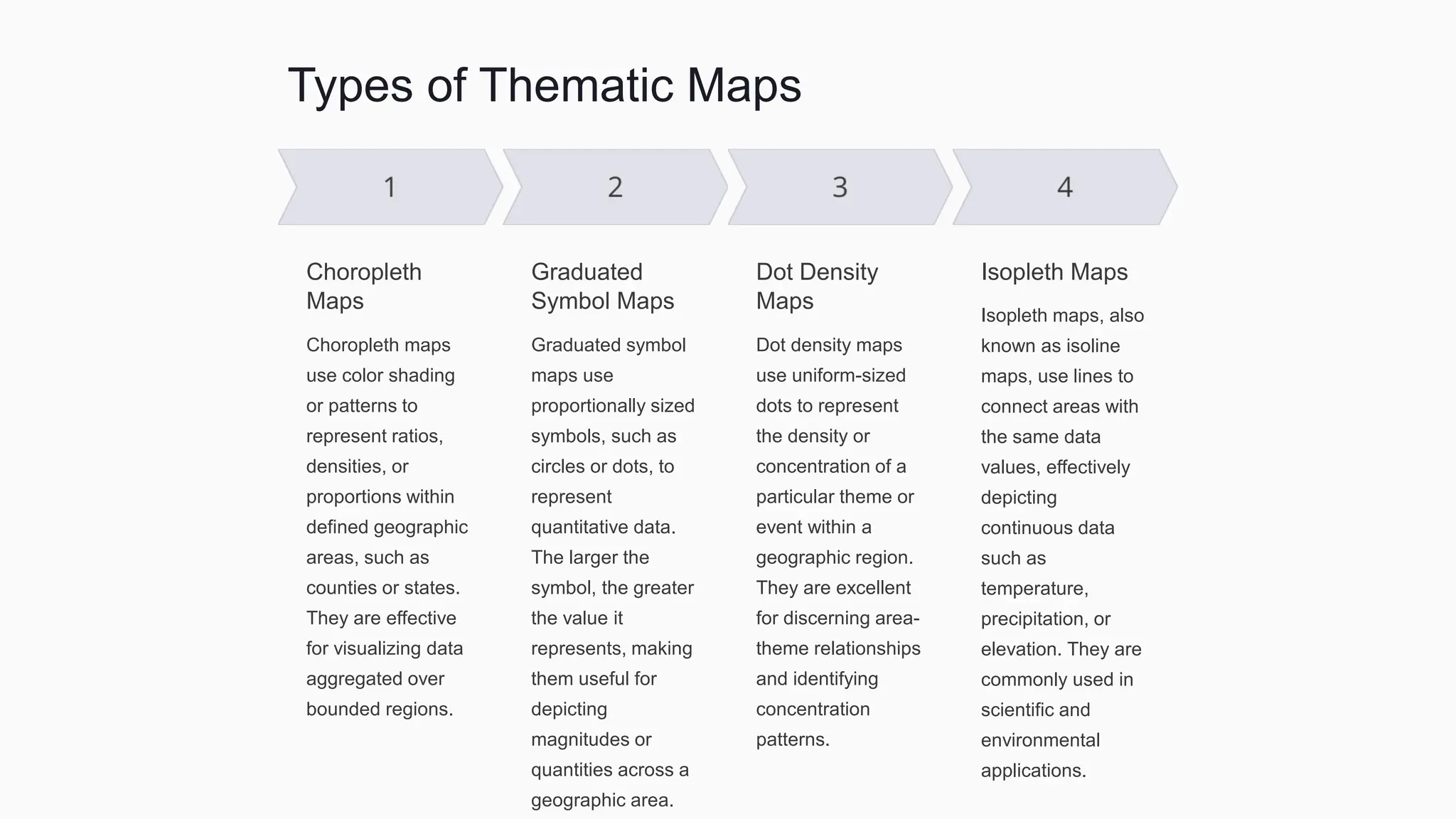 GIS-Chapter-11-Thematic-Mapping-Visualizing-Geographic-Data.pptx