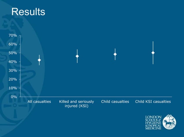 GIS: A project by project prospective | PPT