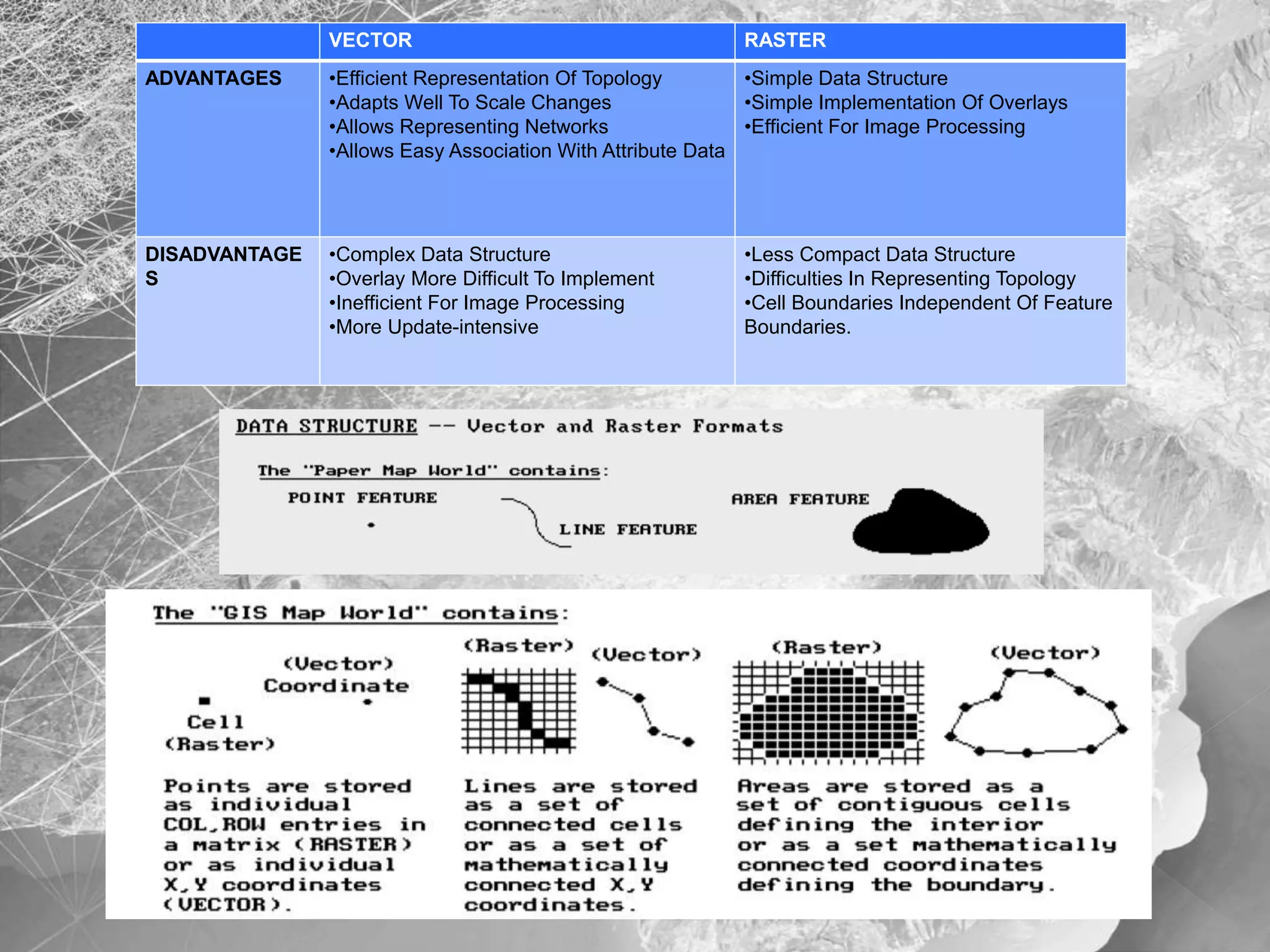Types of GIS Data | PPTX