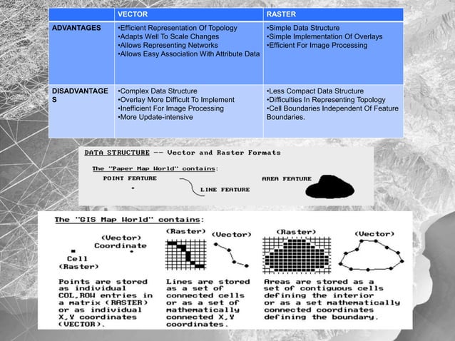 Types of GIS Data | PPTX