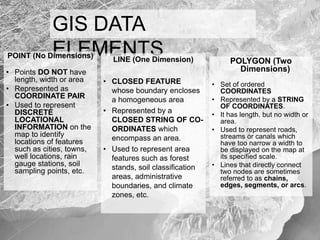 Types of GIS Data | PPTX