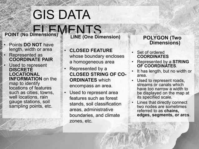 Types of GIS Data | PPTX