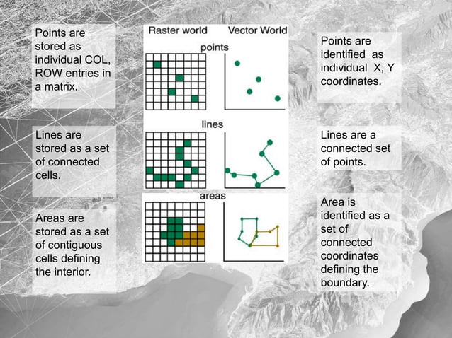 Types of GIS Data | PPTX