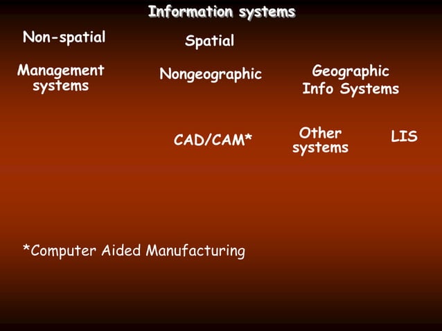 GIS-Intro-lecture.ppt | Free Download