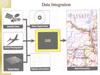 GIS - lecture-1.ppt