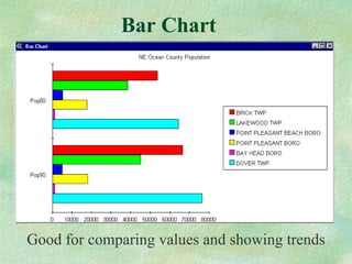 Gis Mapping Examples | PPT