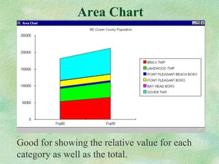 Gis Mapping Examples | PPT