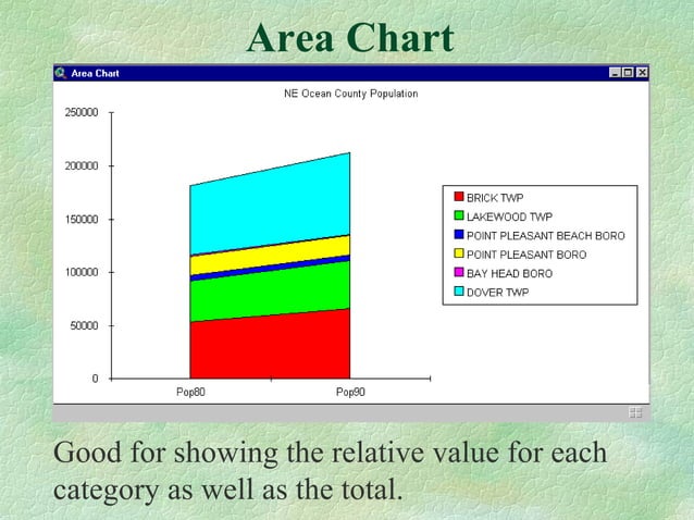 Gis Mapping Examples | PPT