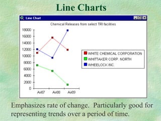 Gis Mapping Examples | PPT