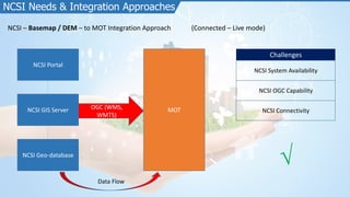GIS -MOT-NCSI needs Open source and Enterprise GIS (003).pdf