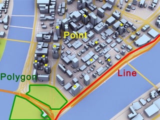 GIS Presentation | PPT