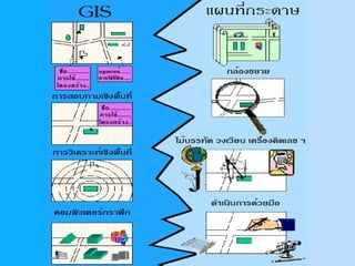 GIS Presentation | PPT