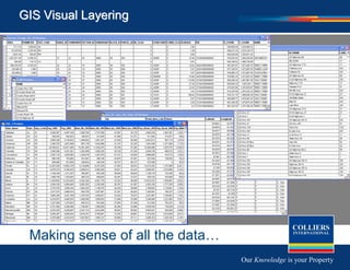Gis Presentation Ucf School Of Real Estate | PPT