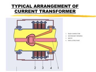 GIS-presentation1.ppt